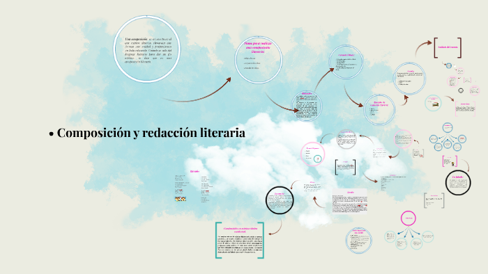 Composición y redacción literaria by Gabriela Alas on Prezi