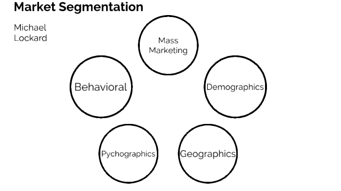 Market Segmentation by Michael Lockard on Prezi