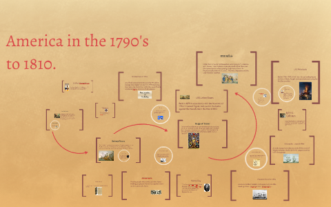 America in the 1790's to 1810. by Logan Sinclair on Prezi