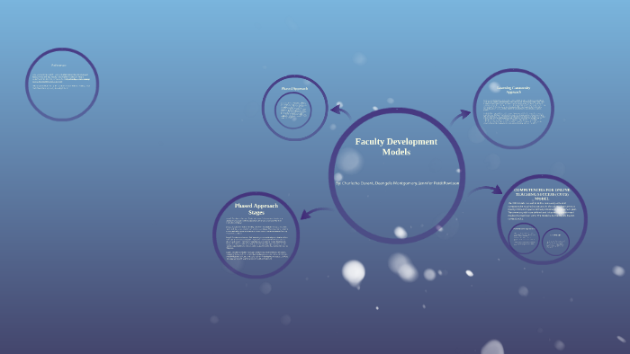 Faculty Development Models by Deangelo Montgomery on Prezi