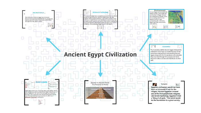 Ancient Egypt Civilization by on Prezi