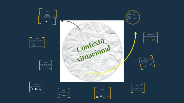 Contexto situacional by PAOLA I Correa on Prezi