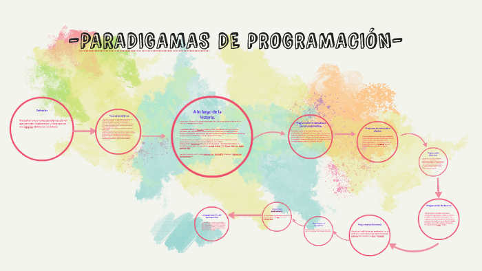 PARADIGMAS DE PROGRAMACIÓN by on Prezi