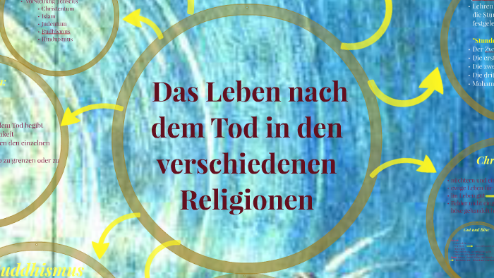 Das Leben nach dem Tod in den verschiedenen Religionen by Florian Theimer on Prezi