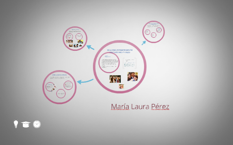 RELACIONES INTERDEPENDIENTES CON FAMILIARES Y AMIGOS by on Prezi