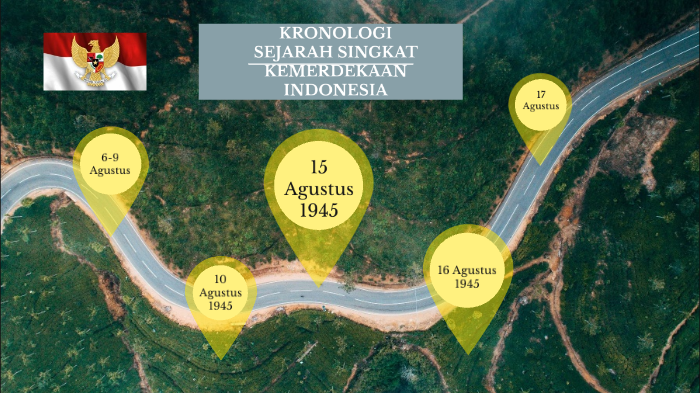 Timeline : Sejarah Singkat Proklamasi Kemerdekaan Indonesia by Ulan ...