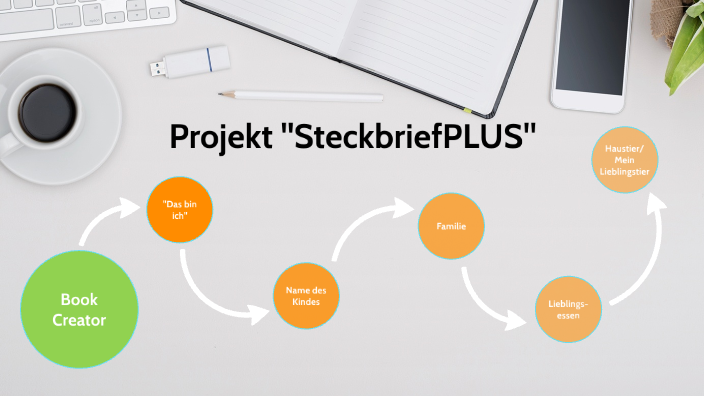 Projekt "Steckbrief" by Jan Zimmermann on Prezi