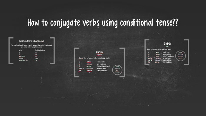 How to conjugate verbs using conditional tense?? by Krizelle Dela Cruz ...