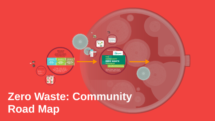 Zero Waste Community Road Map by Zero Waste Detroit on Prezi
