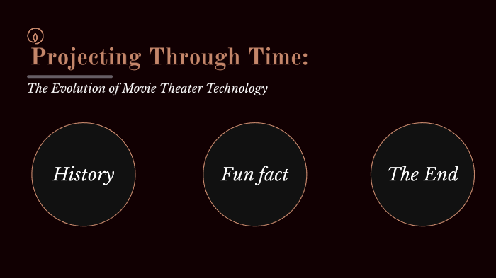The Evolution of Movie Theater Technology by Dominik Streer on Prezi