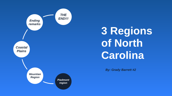 3 regions of North Carolina by Grady Barrett on Prezi
