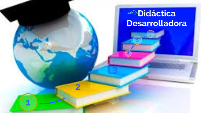Didáctica Desarrolladora by Sandy Ponce on Prezi