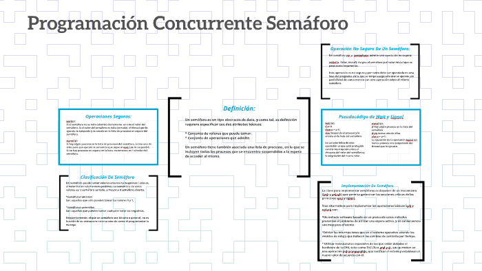 Programación Concurrente Semáforo by Juan Manuel Campos Leon on Prezi