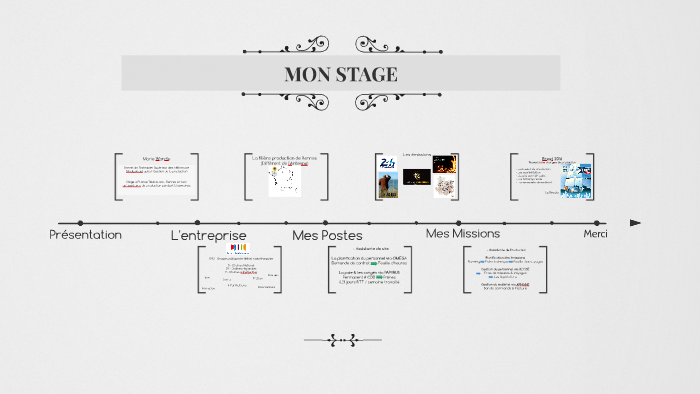 MON STAGE by Marie Wardle on Prezi