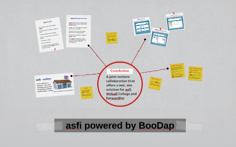 asfi - online by Paul Coxhead on Prezi