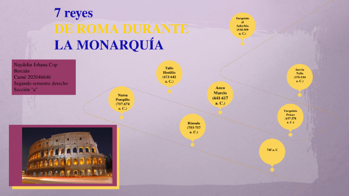 Cronología 7 Reyes de Roma by Naydelin Cop on Prezi