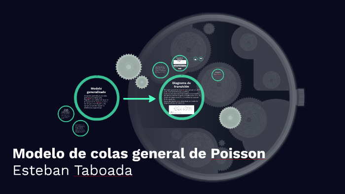 Modelo de colas general de Poisson by Esteban Taboada on Prezi