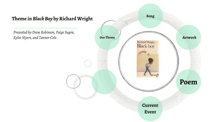 Black Boy Group Project by Tanner Cole on Prezi