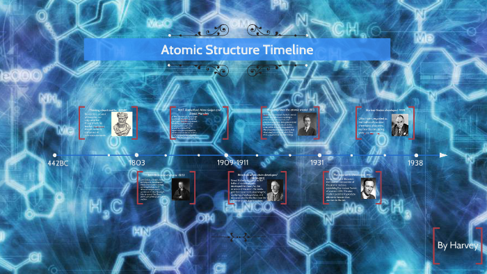 atomic structure timeline by Harvey lewis on Prezi