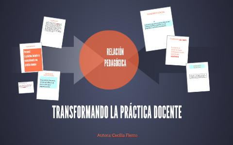 TRANSFORMANDO LA PRÁCTICA DOCENTE. by on Prezi