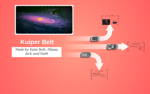Kuiper Belt by on Prezi
