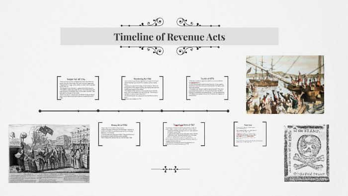 Timeline of Revenue Acts by Mya B
