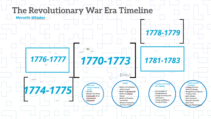 The Revolutionary War Era Timeline by Marcella whipker on Prezi