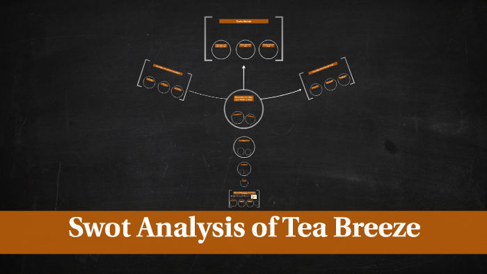 Swot Analysis of Tea Breeze by Lakshika Sivaloganathan on Prezi
