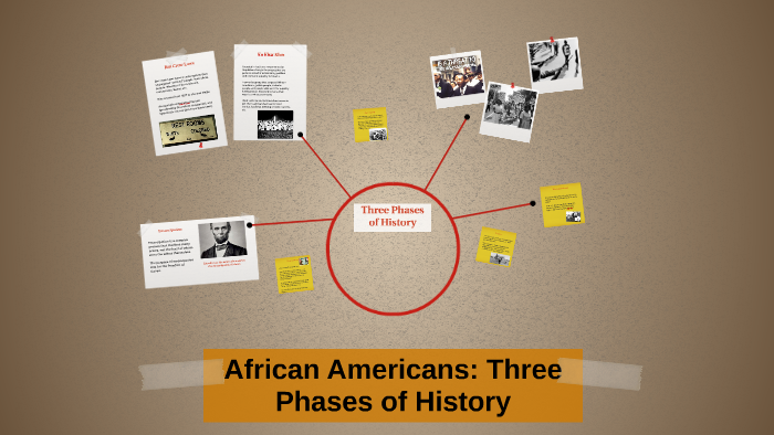 African Americans: Three Phases of History by Sarah Twyman on Prezi