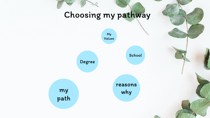 Choosing a pathway by Sydney Cowan on Prezi