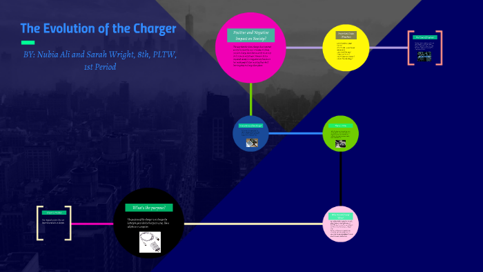 The Evolution of the Charger by Nubia Ali on Prezi