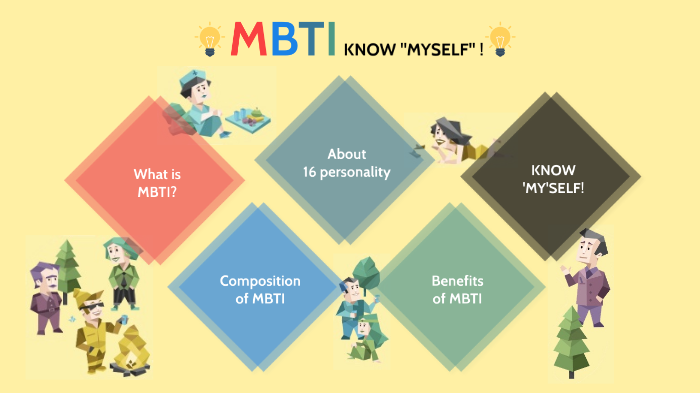 Semester Project Presentation - MBTI by 가영 박 on Prezi
