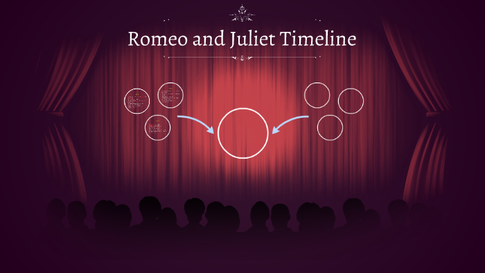 Romeo and Juliet Timeline by Lilly Langford on Prezi