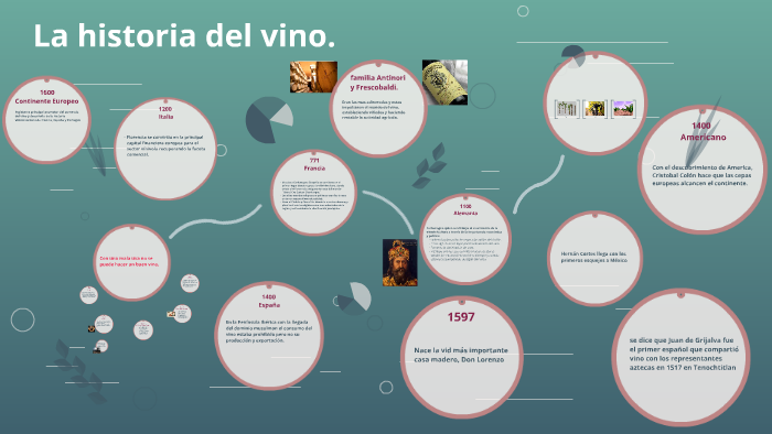La historia del vino. by Aby Trujillo on Prezi