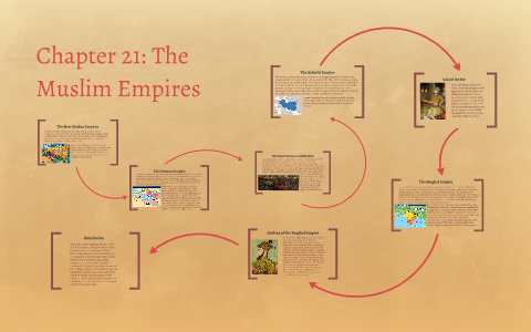 Chapter 21: The Muslim Empires by Aliyah Miller on Prezi