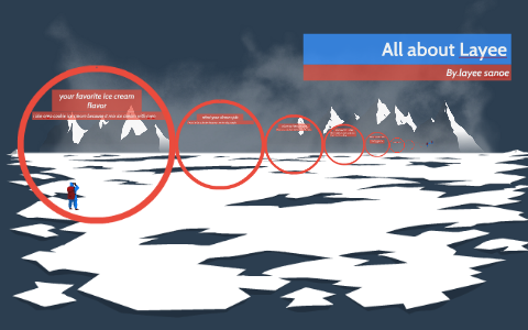 All about Layee by layee sanoe on Prezi