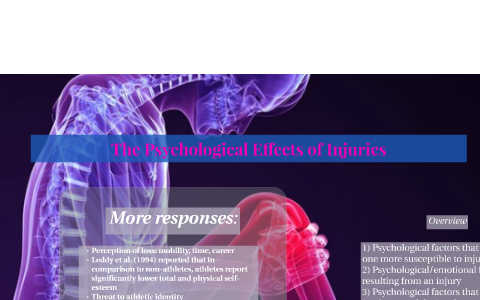 Background: Why Sports Psychology? by Rachel Gladney on Prezi