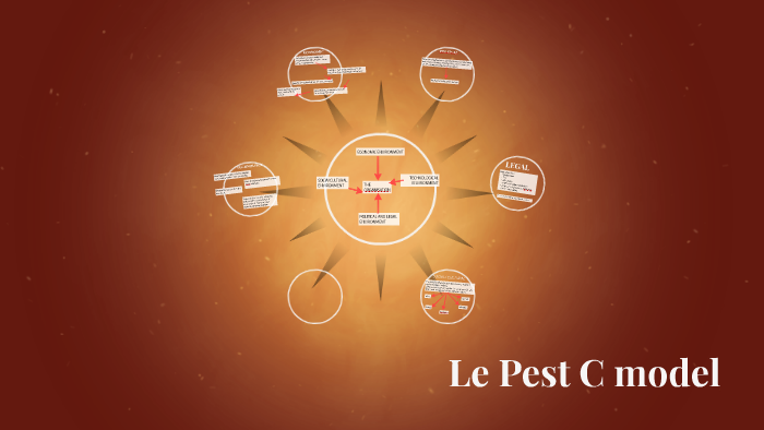 Le Pest C model by louise quinn on Prezi