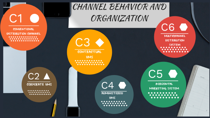 Channel Behaviour by annettea jk on Prezi