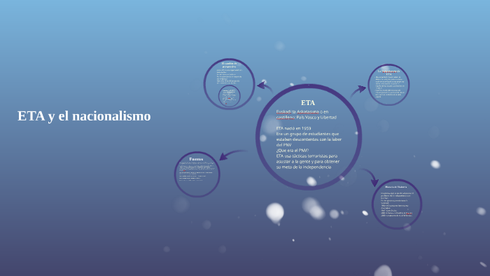 ETA by on Prezi