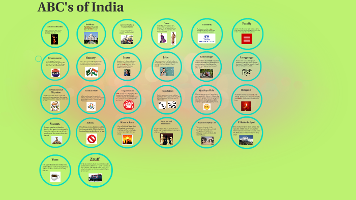 ABC's of India by Jerusha Tallapally on Prezi