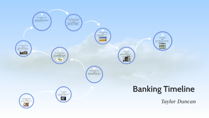 Banking Timeline by Taylor Duncan