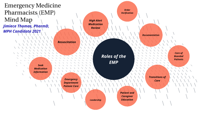 Emergency Medicine Pharmacists (EMP) Mind Map by J Thomas on Prezi