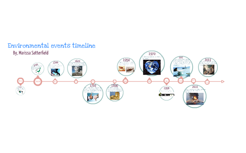 Environmental events timeline by marissa satterfield on Prezi
