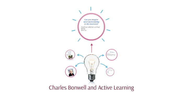 Charles Bonwell and Active Learning by Bryanna Sims on Prezi