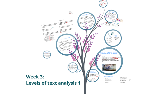 Levels of text analysis 1 by Martin Hajek on Prezi