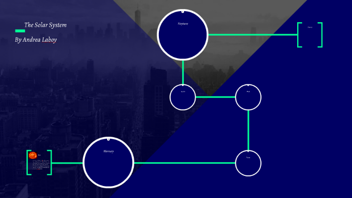 The Solar System by andrea laboy on Prezi