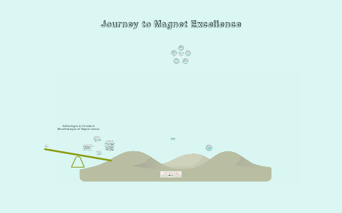 N3808 Magnet Status Presentation by Summer Alexander on Prezi