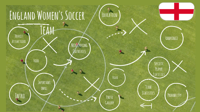 England Women's Soccer Team by Hope Merritt on Prezi