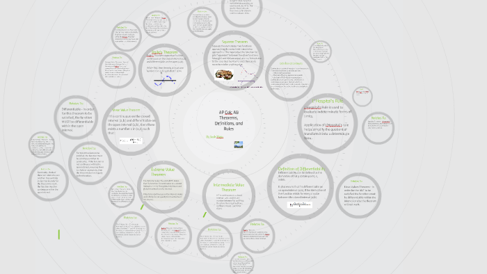 AP Calc AB Theorems, Definitions, and Rules by josh yago on Prezi